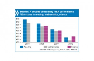 OECD urges Sweden to improve quality and equity in education - Scandasia