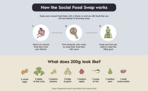 Swedish food swapping app launched in Singapore - Scandasia