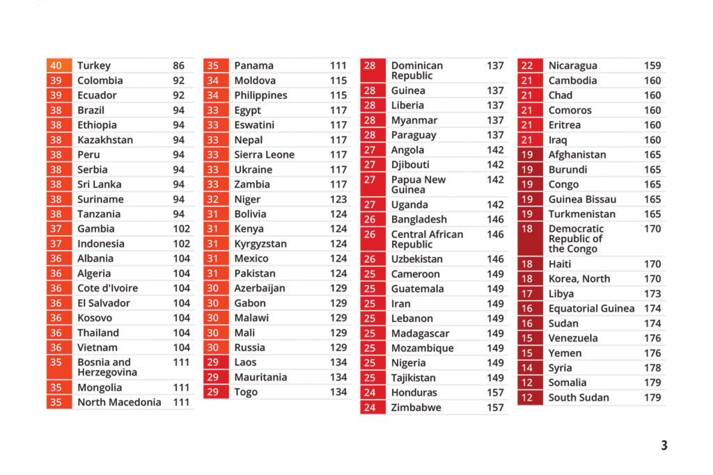 Transparency International: Denmark is the least corrupt country in the ...